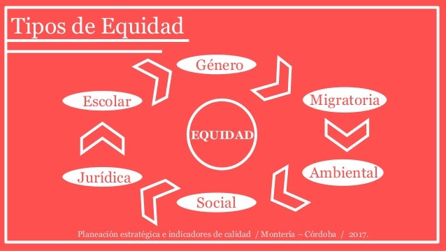Equidad