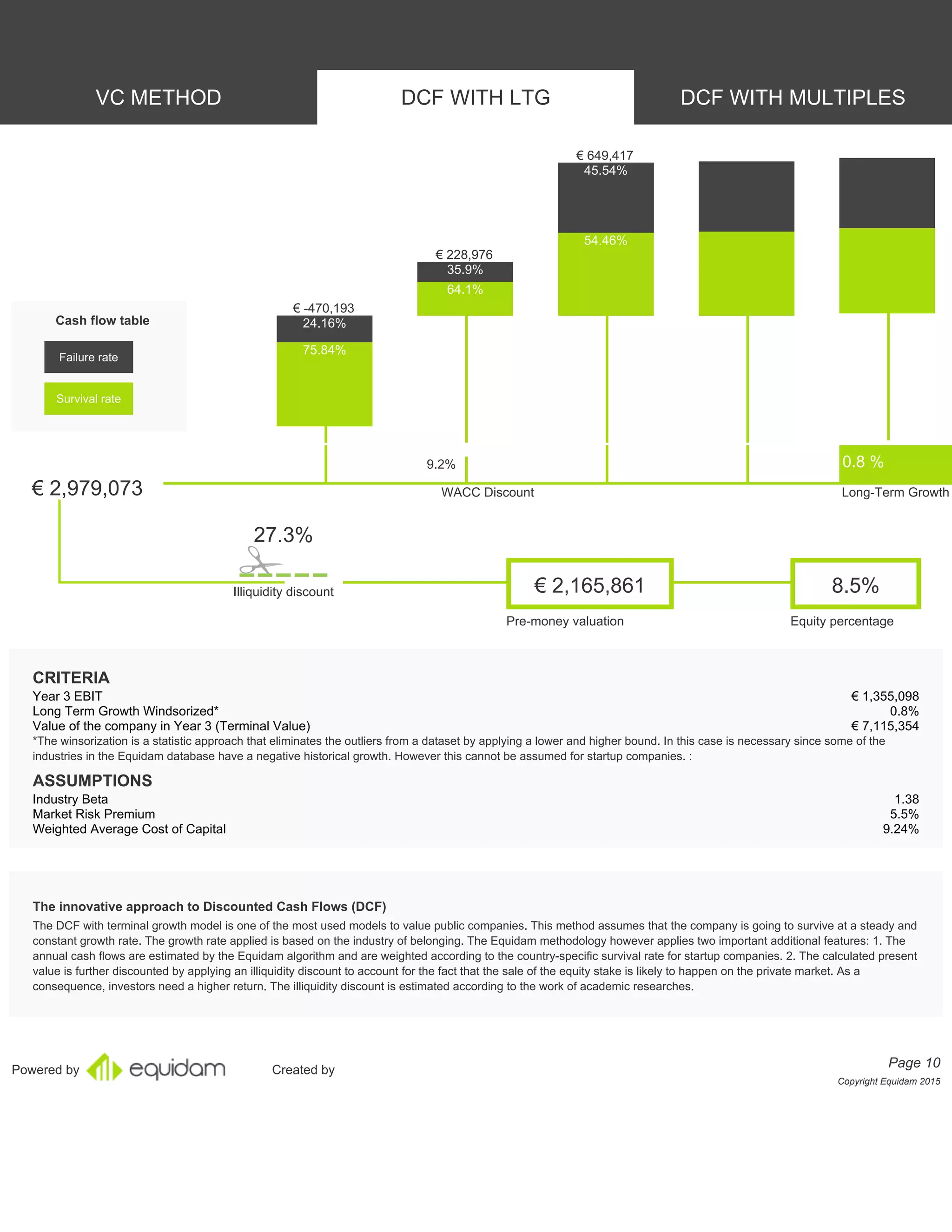 Company valuation report sample | PDF