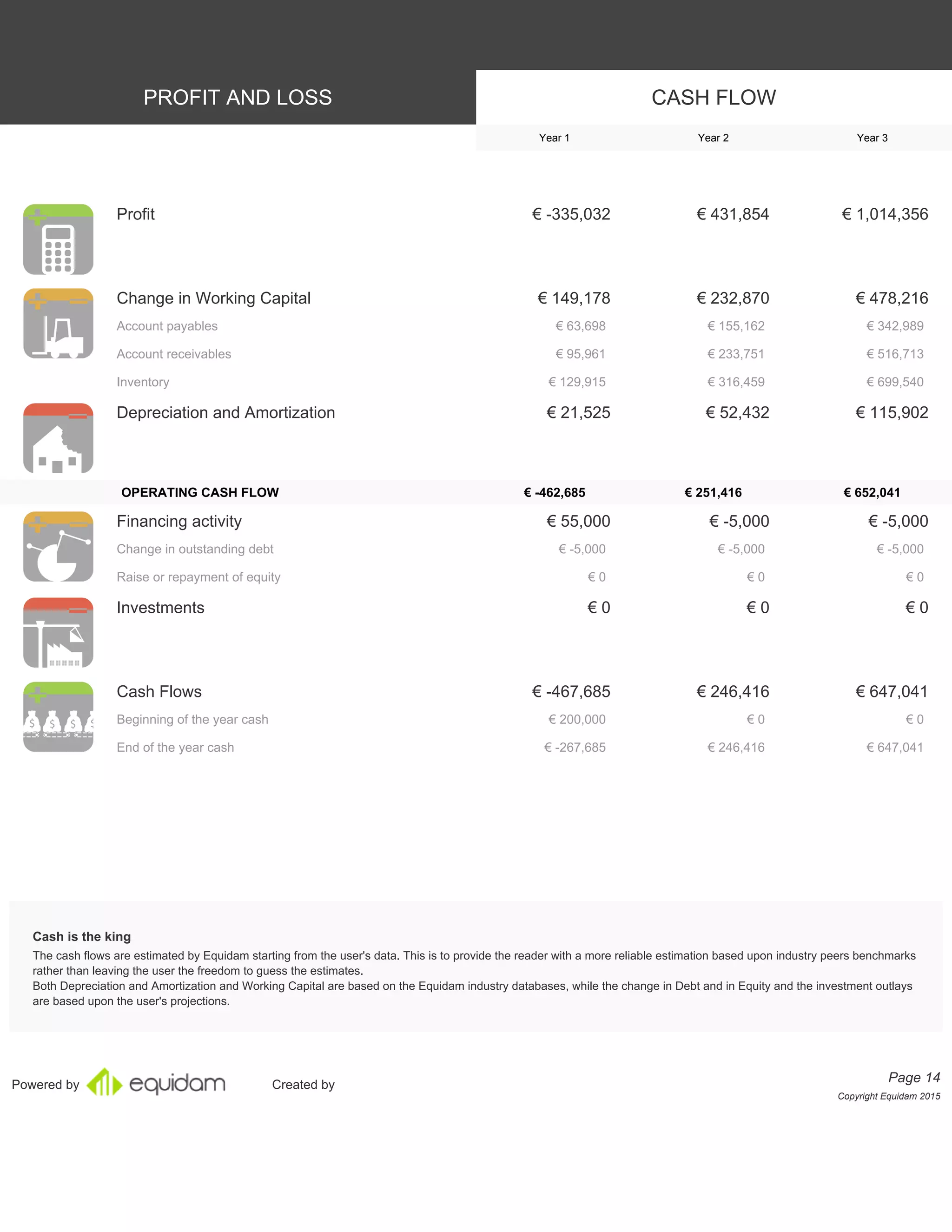 Company valuation report sample | PDF