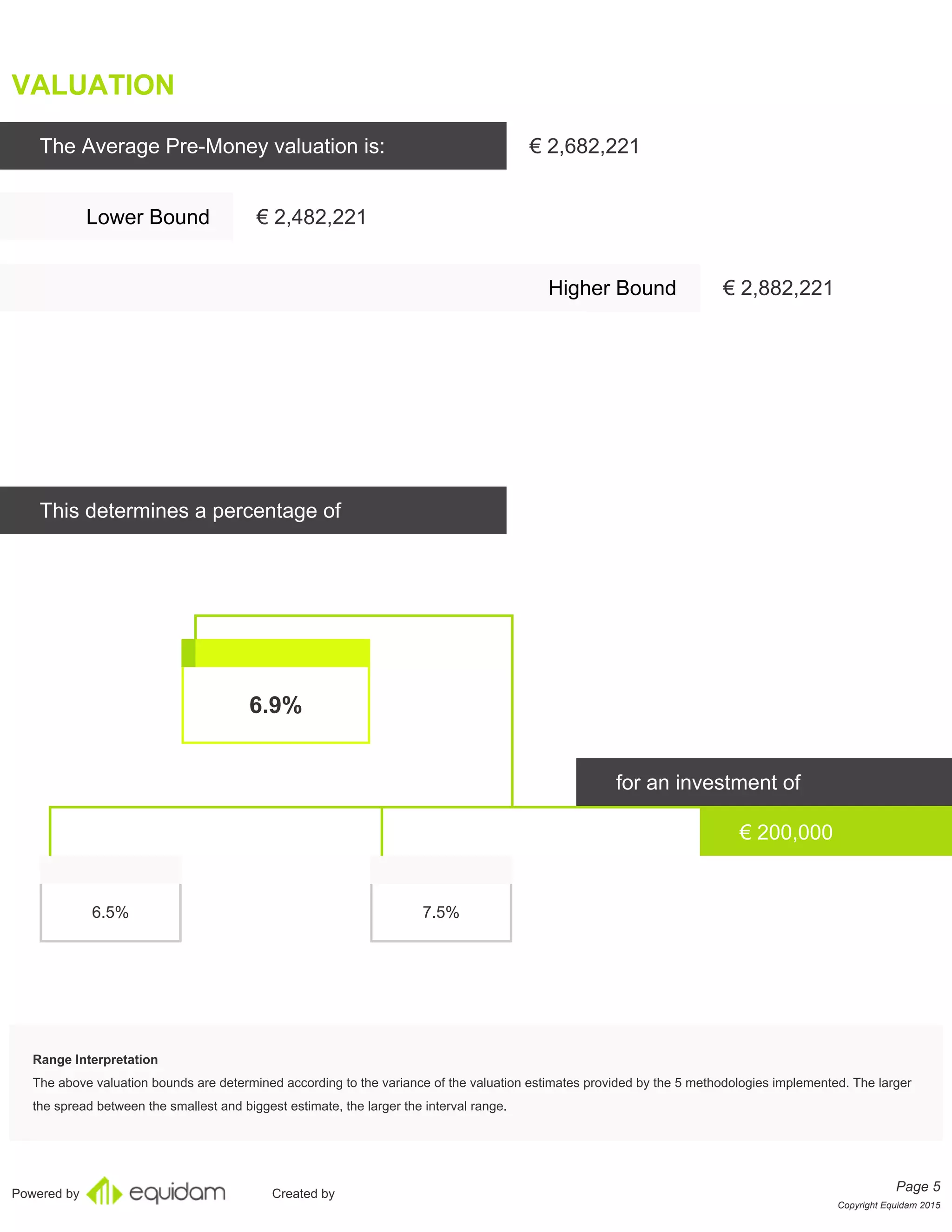 Company valuation report sample | PDF