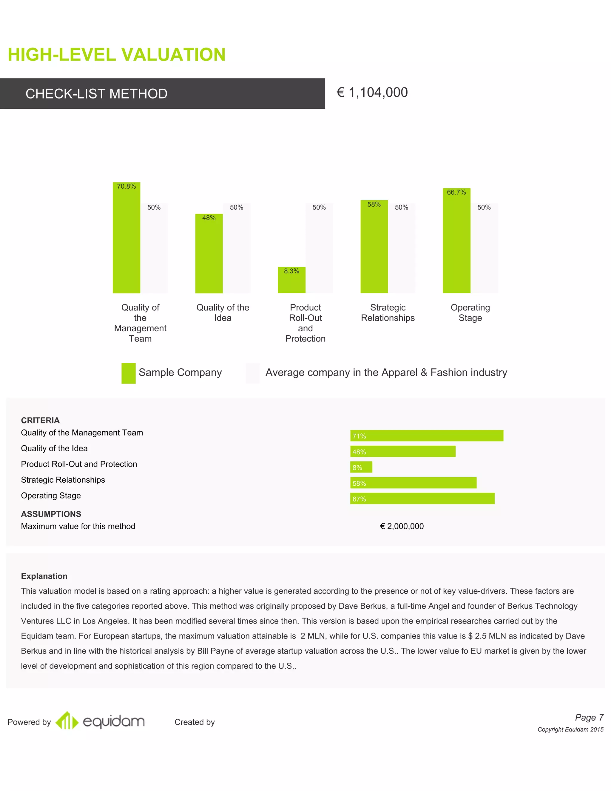 Company valuation report sample | PDF