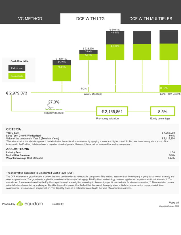 Company valuation report sample | PDF | Business Accounting & Finance ...
