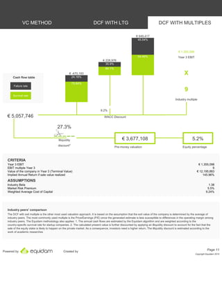 Company valuation report sample | PDF