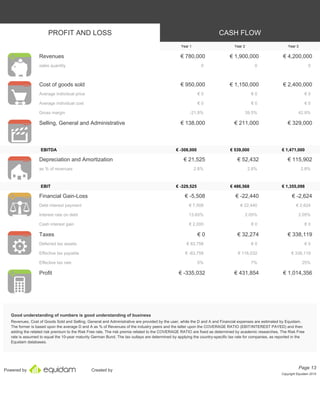 Company valuation report sample | PDF