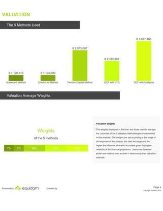 Company valuation report sample | PDF