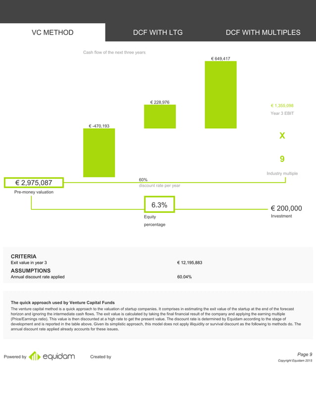 Company valuation report sample | PDF | Business Accounting & Finance ...