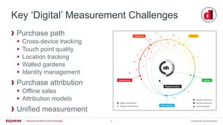 Future of Digital Measurement Attribution | PPT