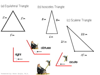 Scalene Equilateral Triangle