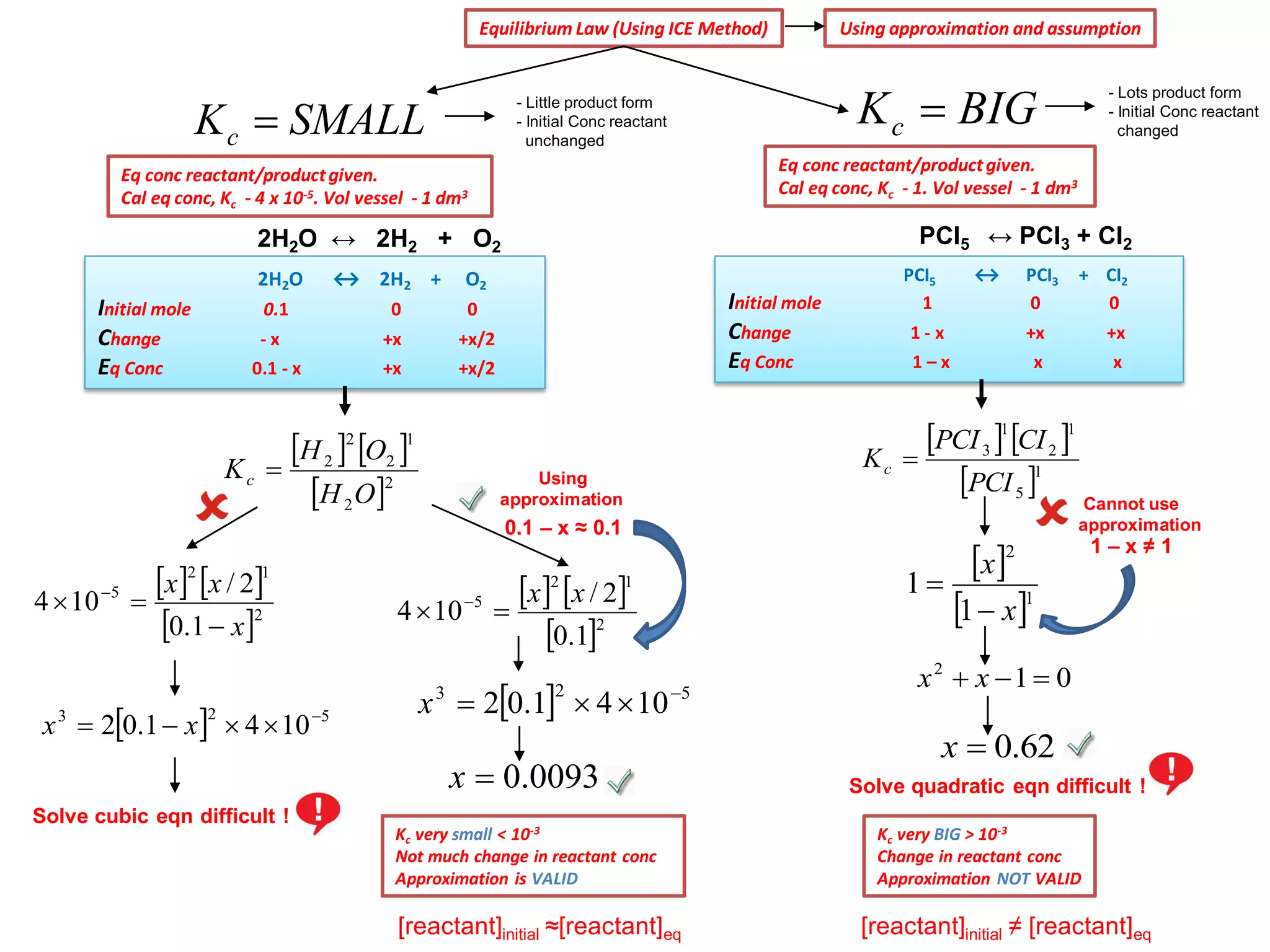 IB Chemistry on Equilibrium Constant, Kc and Equilibrium Law. | PDF
