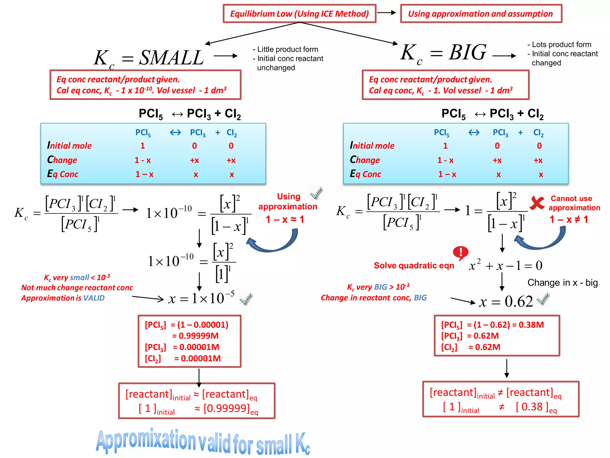 IB Chemistry on Equilibrium Constant, Kc and Equilibrium Law. | PDF