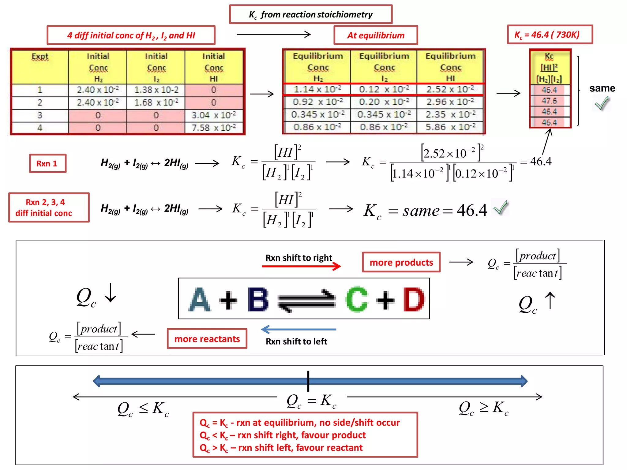 IB Chemistry on Equilibrium Constant, Kc and Equilibrium Law. | PDF