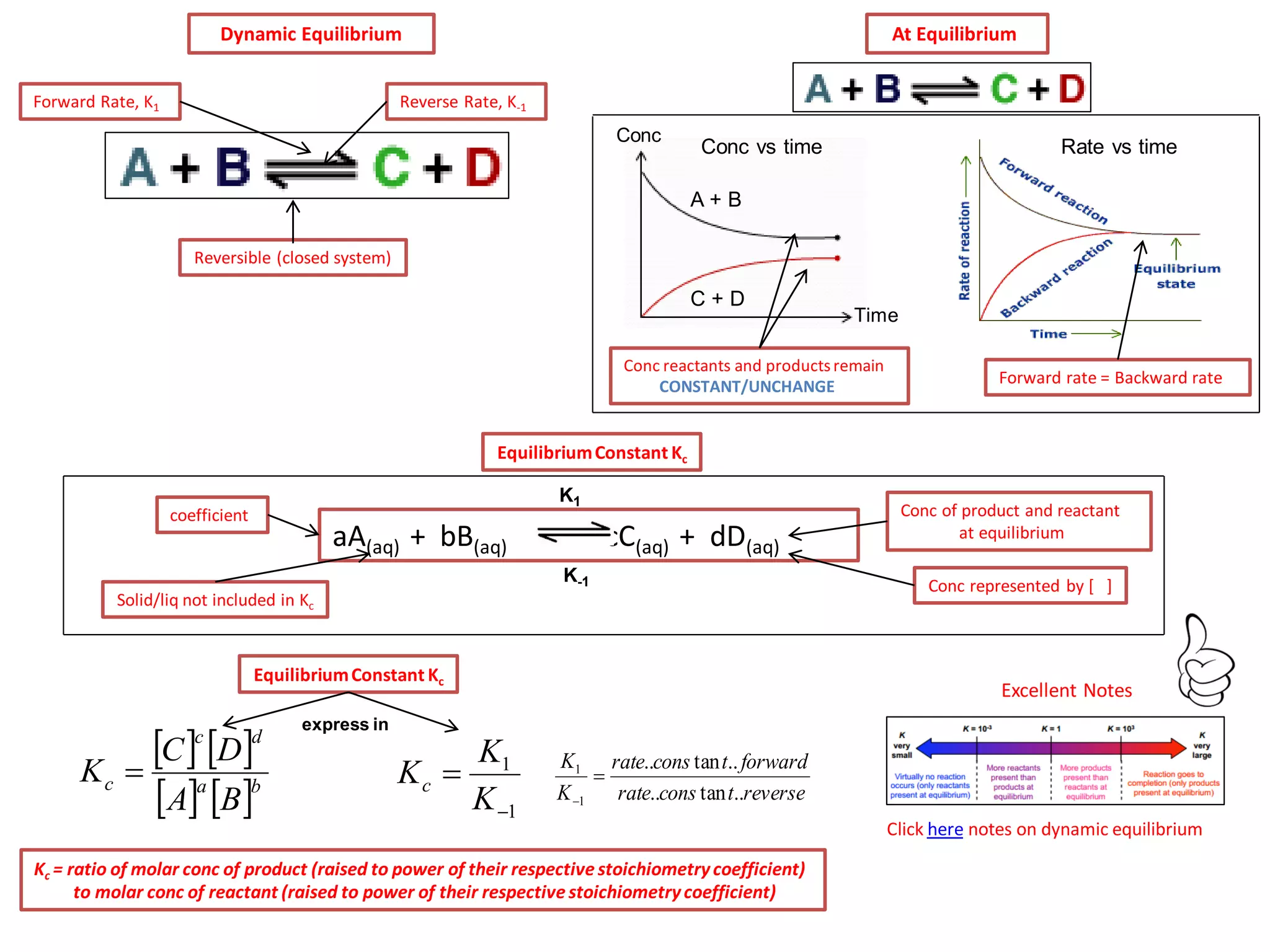 IB Chemistry on Equilibrium Constant, Kc and Equilibrium Law. | PPT
