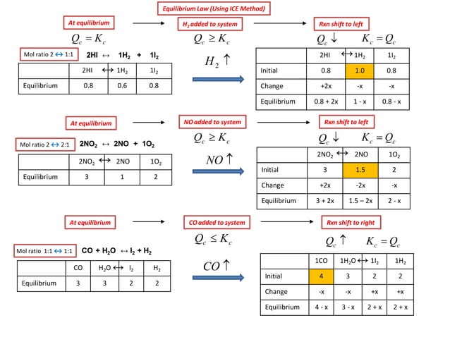 IB Chemistry on Equilibrium Constant, Kc and Equilibrium Law. | PDF