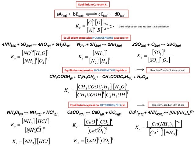IB Chemistry on Equilibrium Constant, Kc and Equilibrium Law.