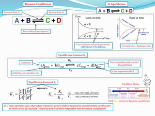 IB Chemistry on Equilibrium Constant, Kc and Equilibrium Law. | PPT