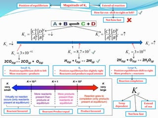 IB Chemistry on Equilibrium Constant, Kc and Equilibrium Law. | PPTX