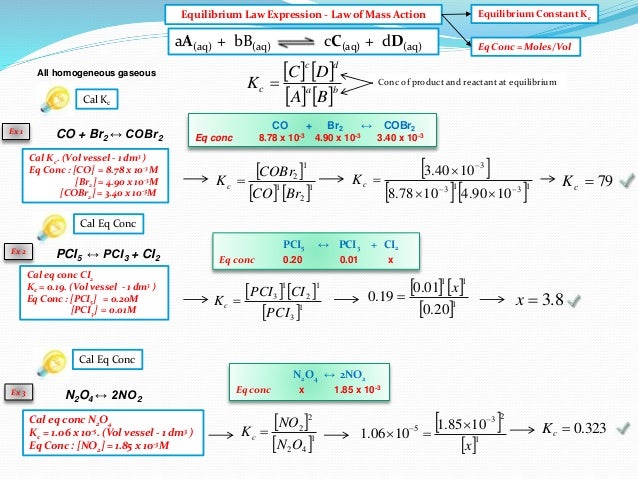IB Chemistry on Equilibrium Constant, Kc and Equilibrium Law.
