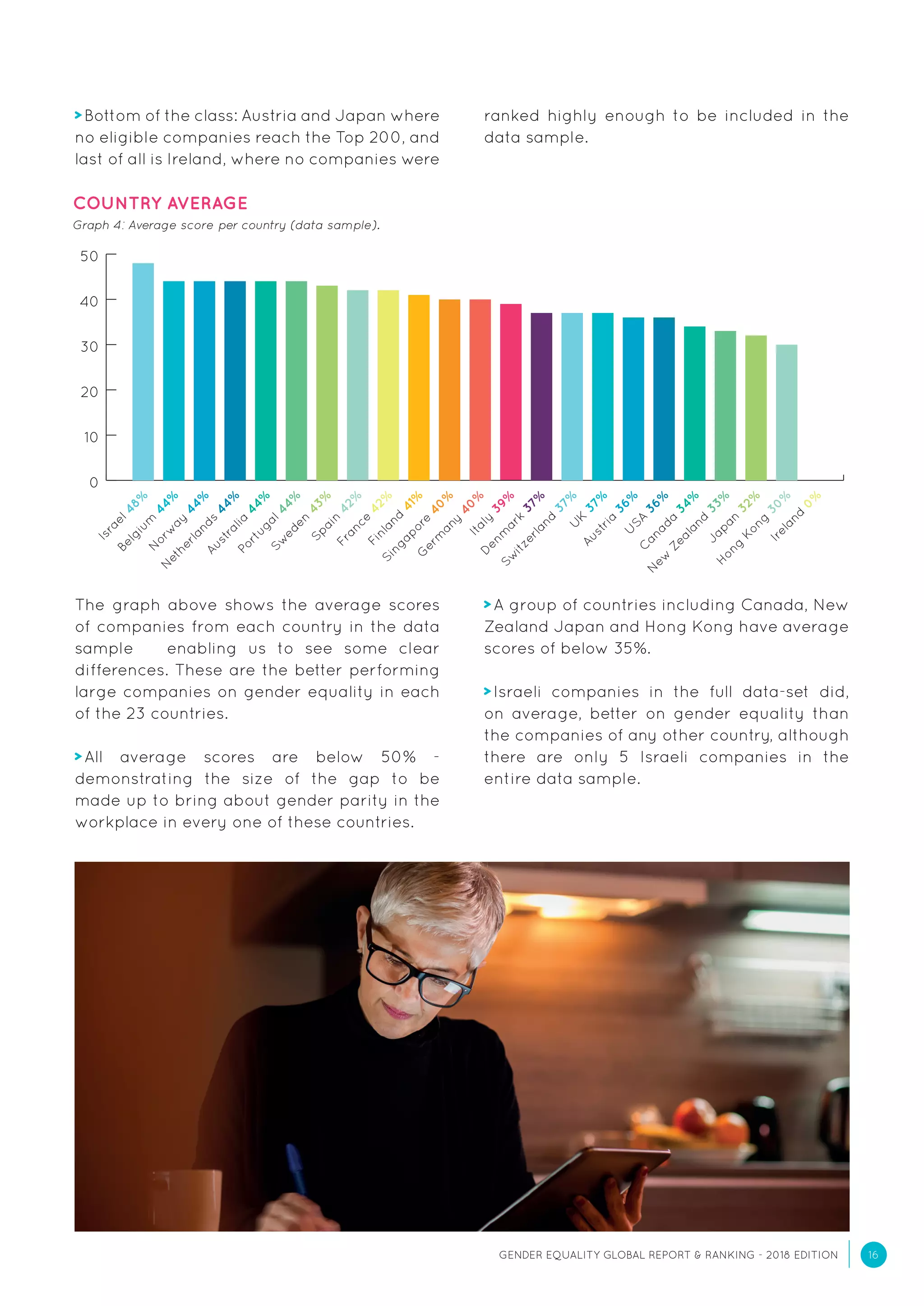 Equileap gender equality Global report and ranking 2018 | PDF