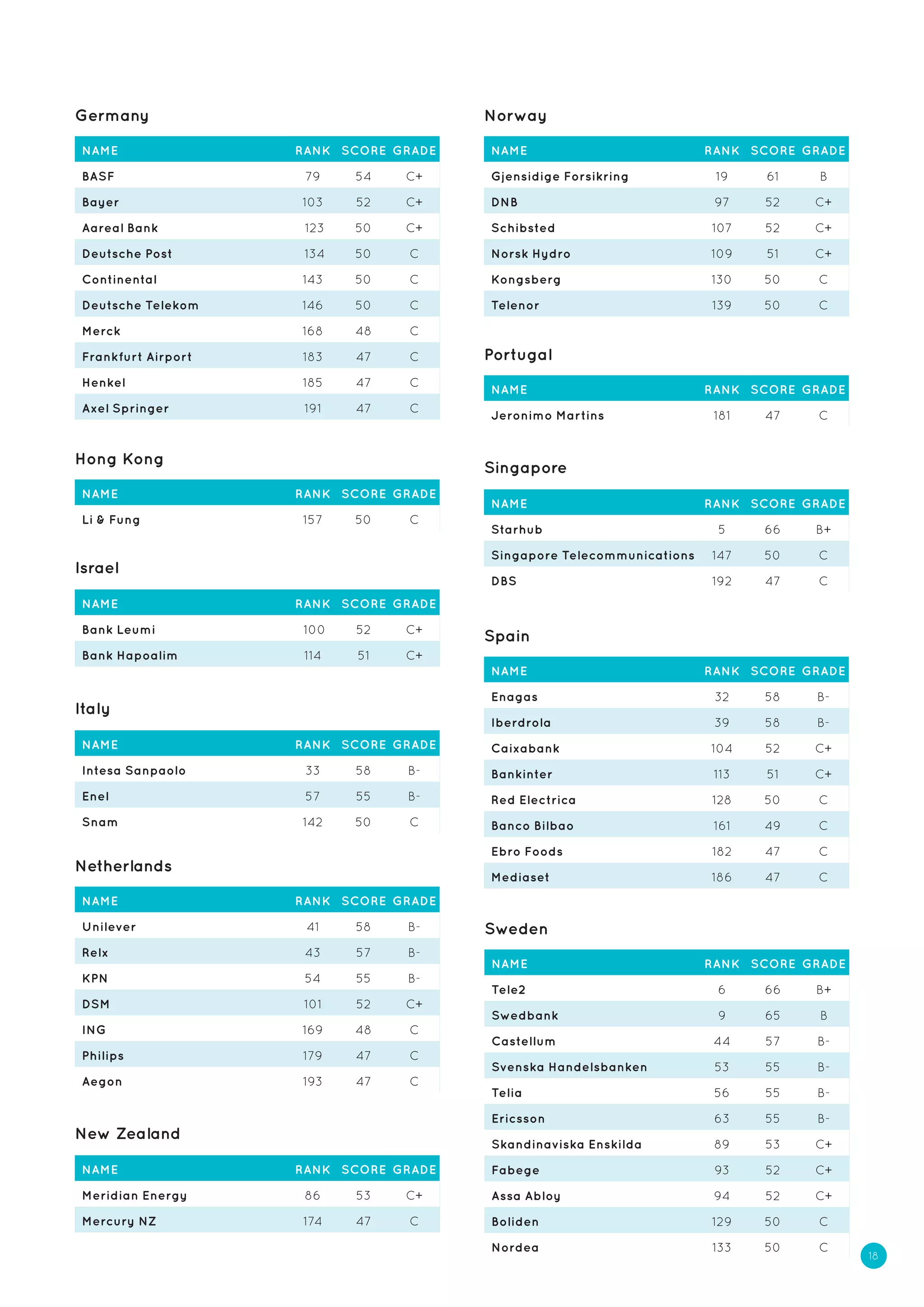 Equileap gender equality Global report and ranking 2018 | PDF
