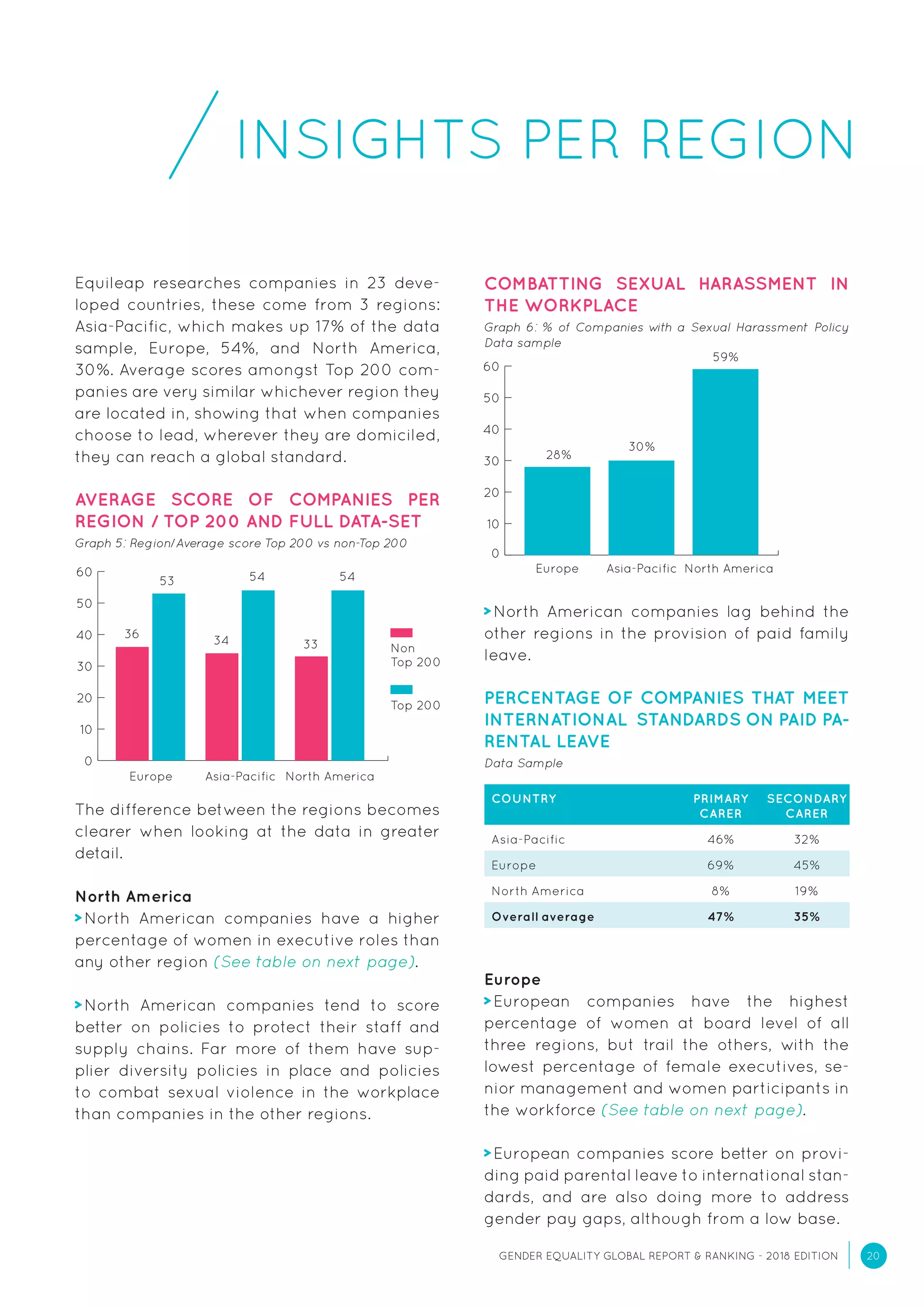Equileap gender equality Global report and ranking 2018 | PDF