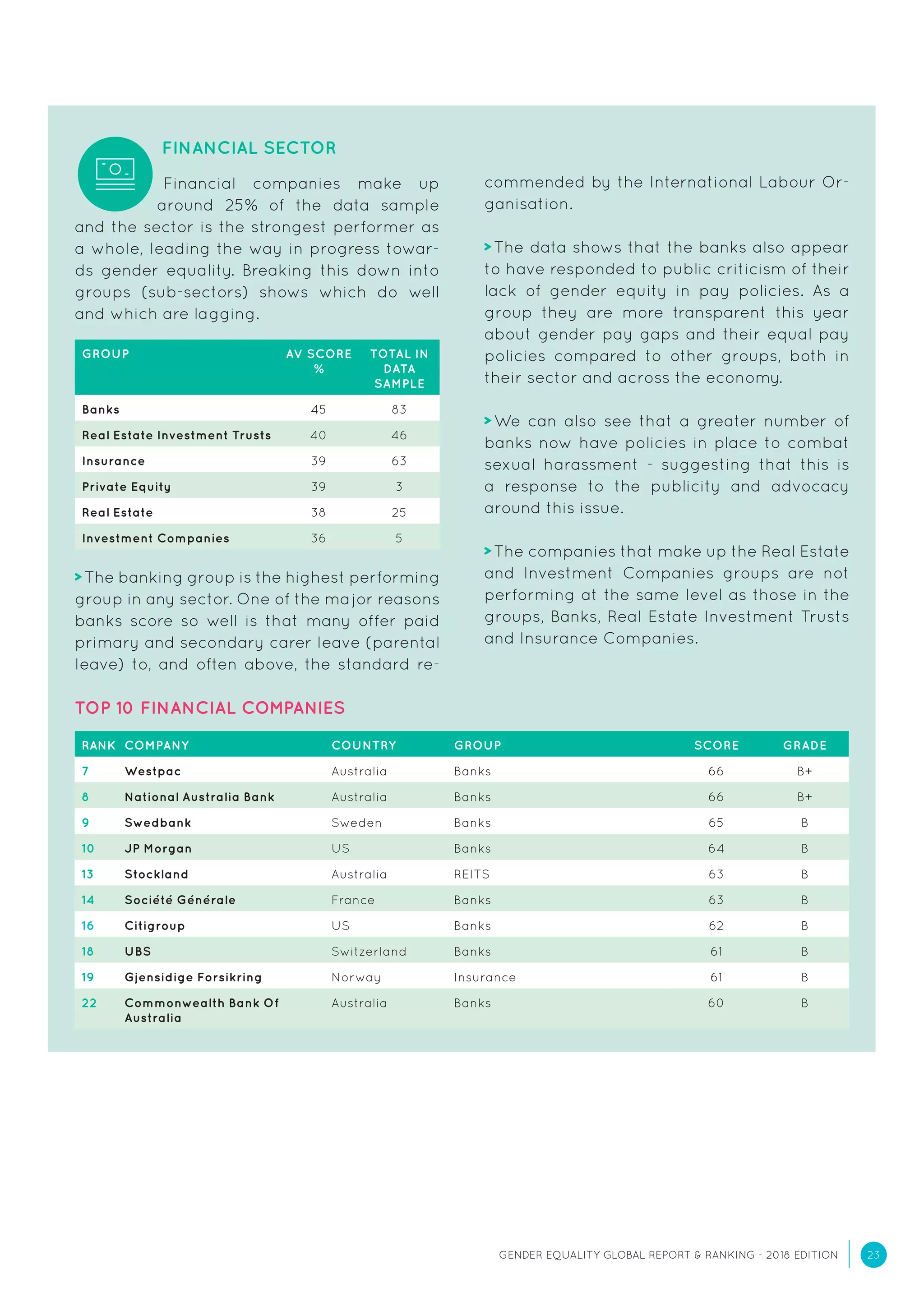 Equileap gender equality Global report and ranking 2018 | PDF