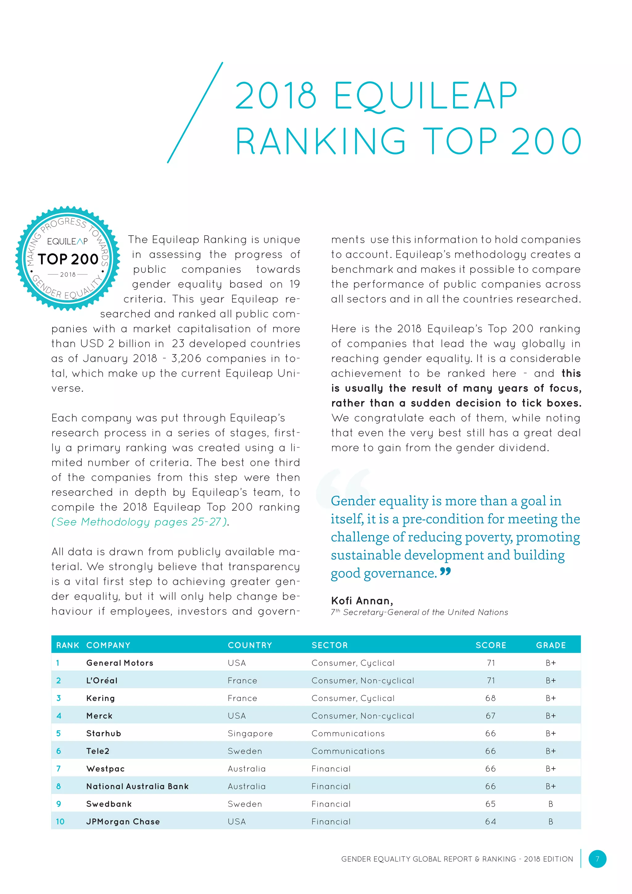 Equileap gender equality Global report and ranking 2018 | PDF