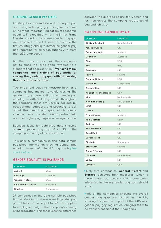 Equileap gender equality Global report and ranking 2018 | PDF