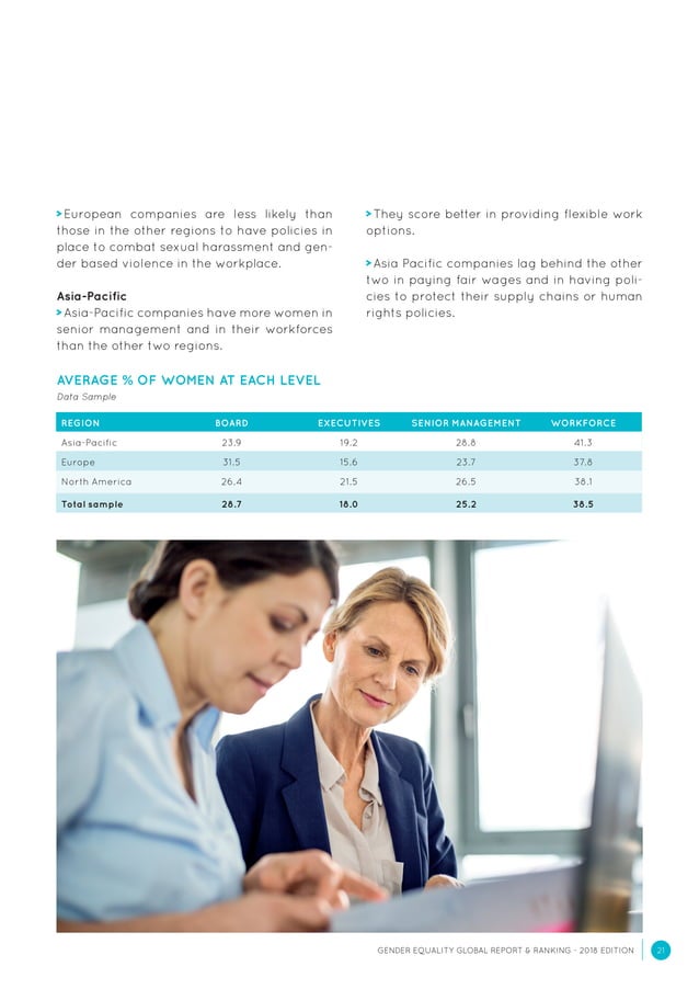 Equileap gender equality Global report and ranking 2018 | PDF
