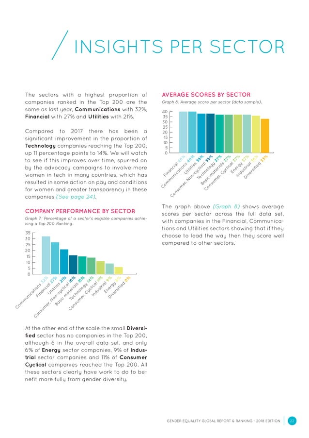 Equileap gender equality Global report and ranking 2018 | PDF