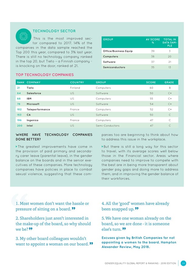 Equileap gender equality Global report and ranking 2018 | PDF