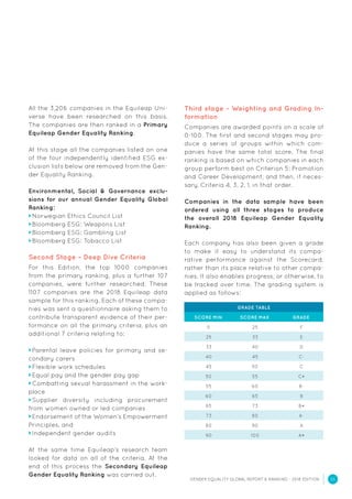 Equileap gender equality Global report and ranking 2018 | PDF