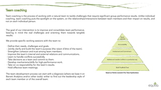 EQUILIA - our services | PPT