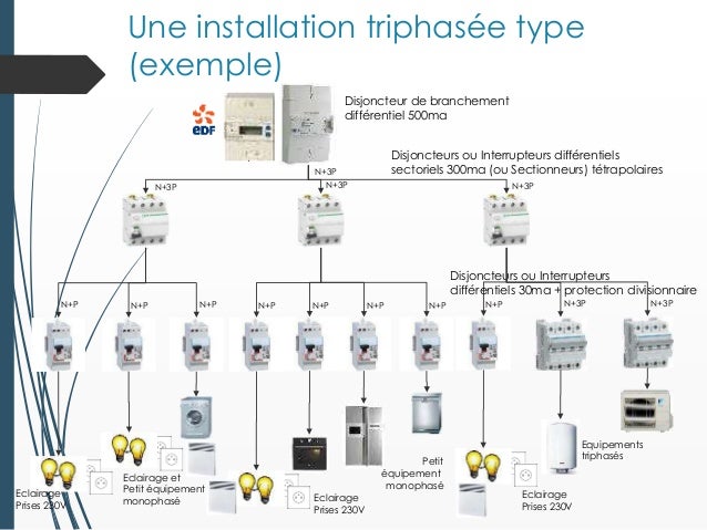 Equilibrage des phases en triphase v5