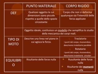 Equilibrio del corpo rigido | PPT