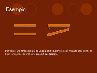 Equilibrio del corpo rigido | PPT