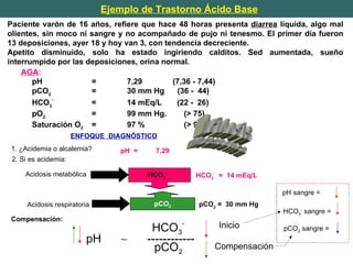 Equilibrio Acido Base | PPT