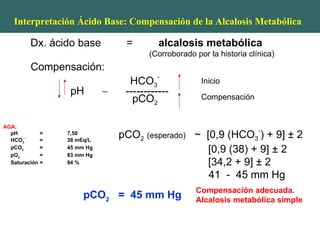 Equilibrio Acido Base | PPT
