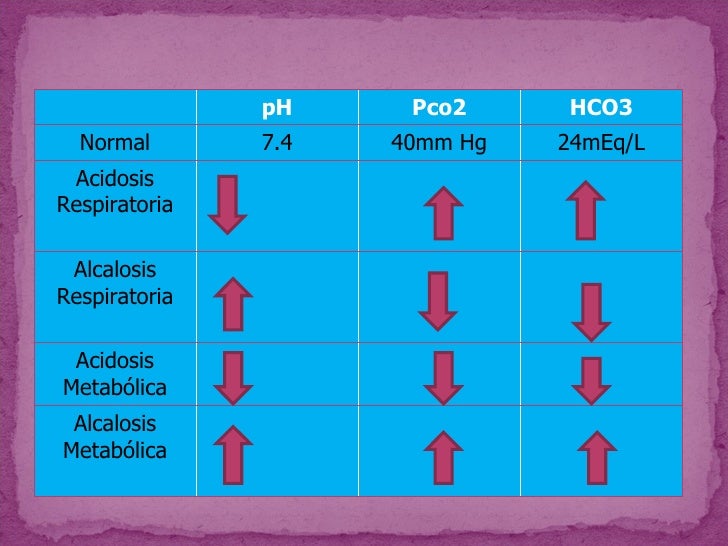 Equilibrio acido base