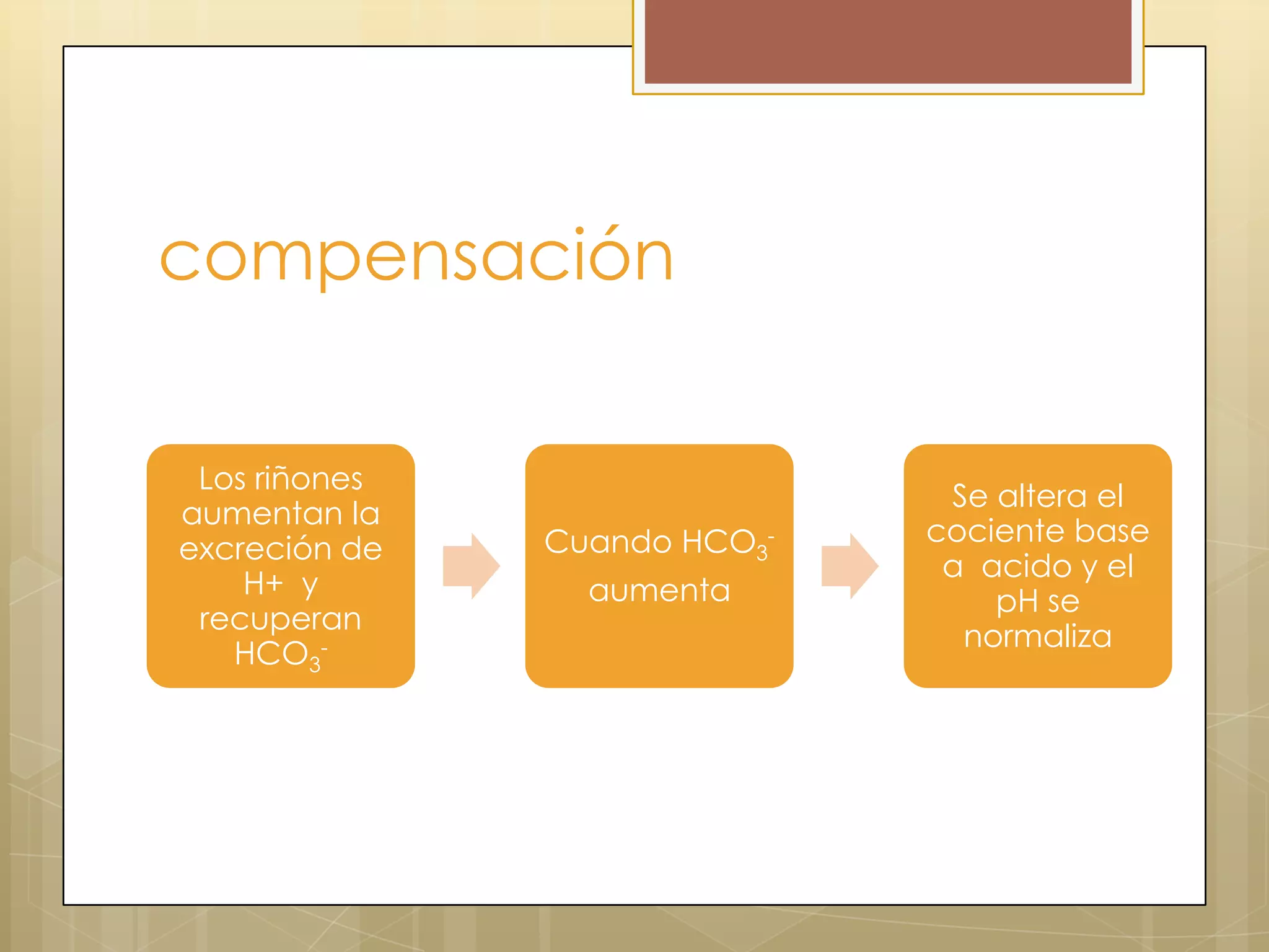 Equilibrio acido base | PPTX