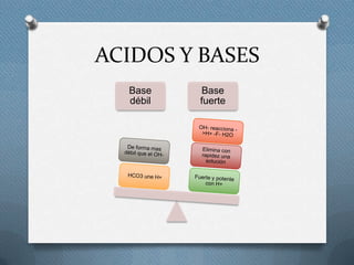Equilibrio acido base | PPTX