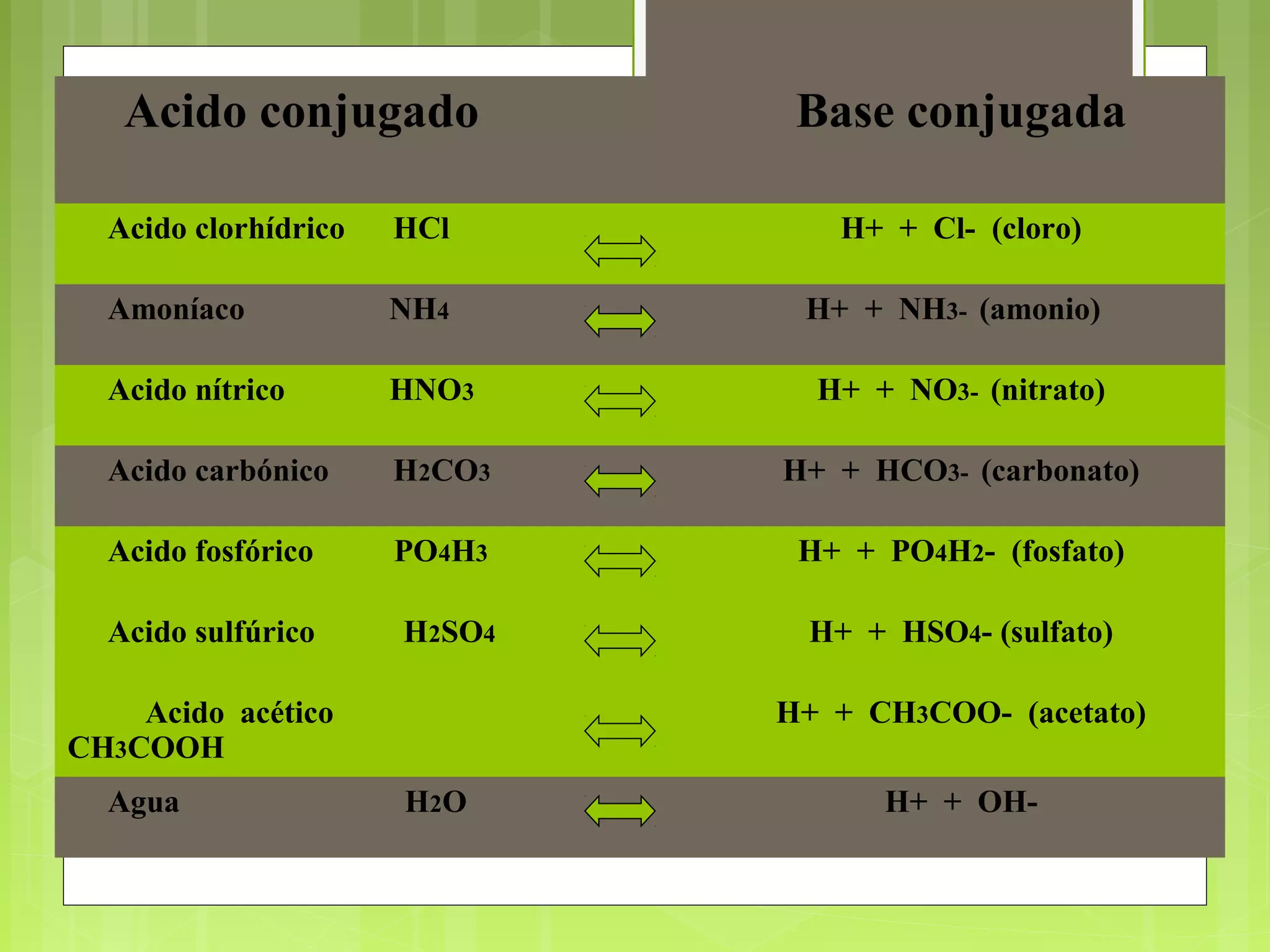 Equilibrio acido base | PPT