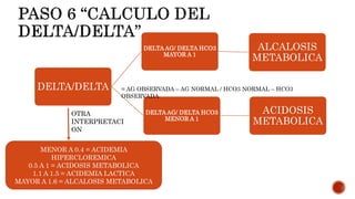 EQUILIBRIO ACIDO BASE identificación gasométrica.pptx | Endocrine and ...
