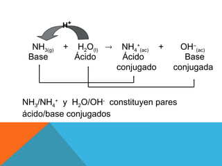EQUILIBRIO_ACIDO_BASE química analitica.ppt