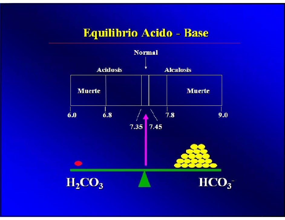 Equilibrio Acidobase