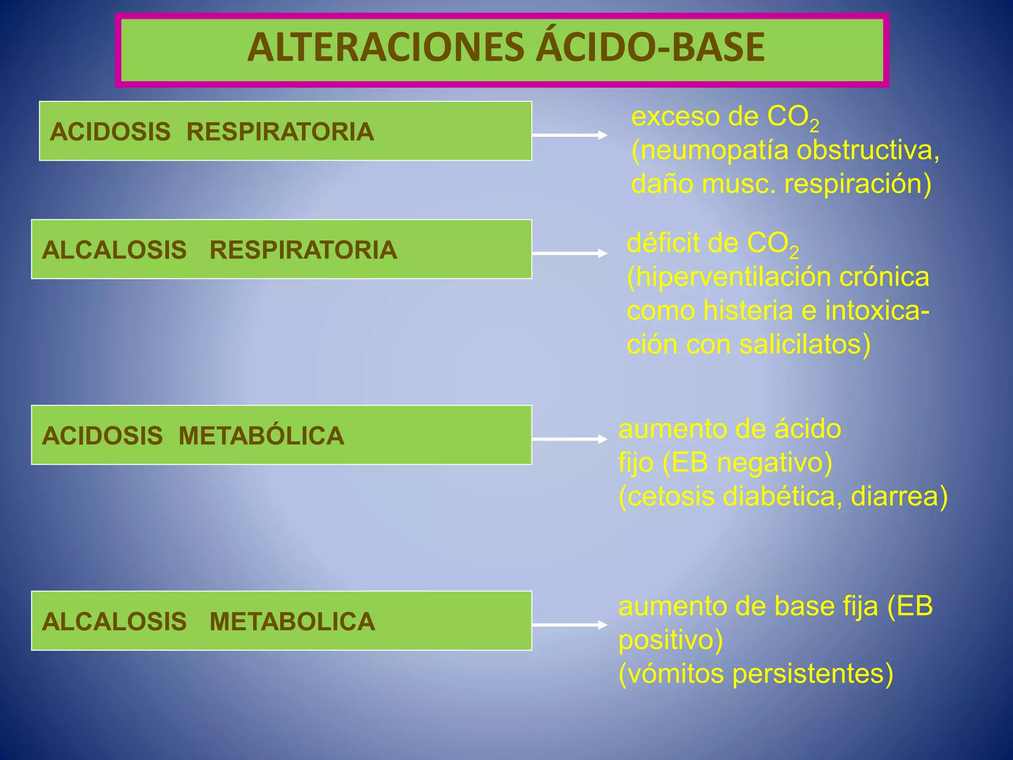 EQUILIBRIO ÁCIDO-BASE- Dr Mendoza (1).pptx