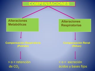 EQUILIBRIO ÁCIDO-BASE- Dr Mendoza (1).pptx