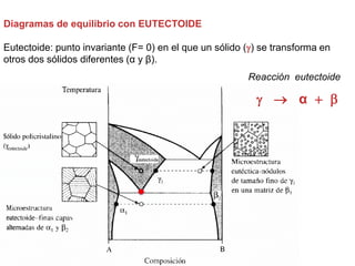 Equilibrio de fases en sistemas | PDF
