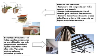 Equilibrio de la arquitectura | PPTX