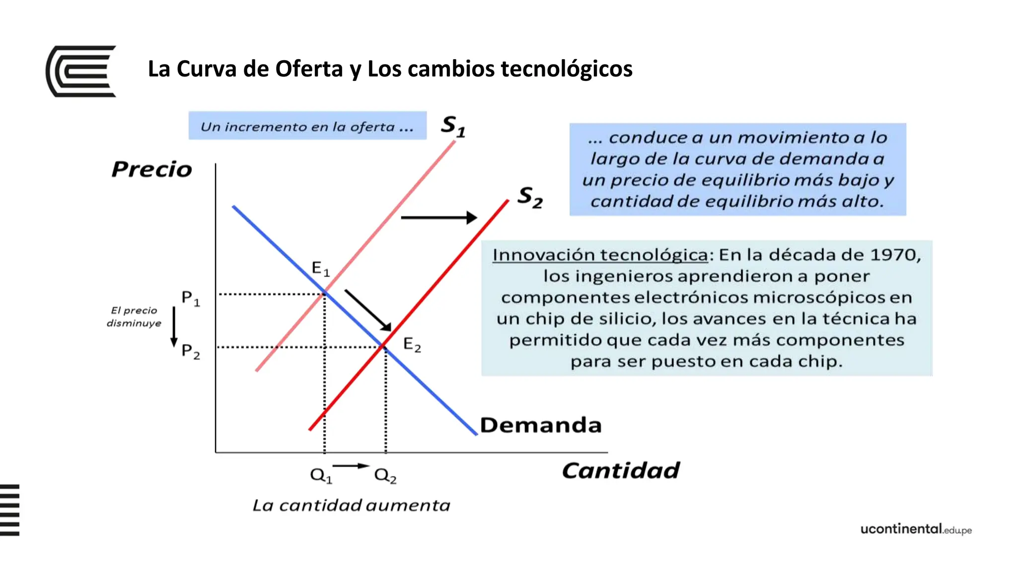 EQUILIBRIO DE MERCADO (OFERTA Y DEMANDA) | PPT