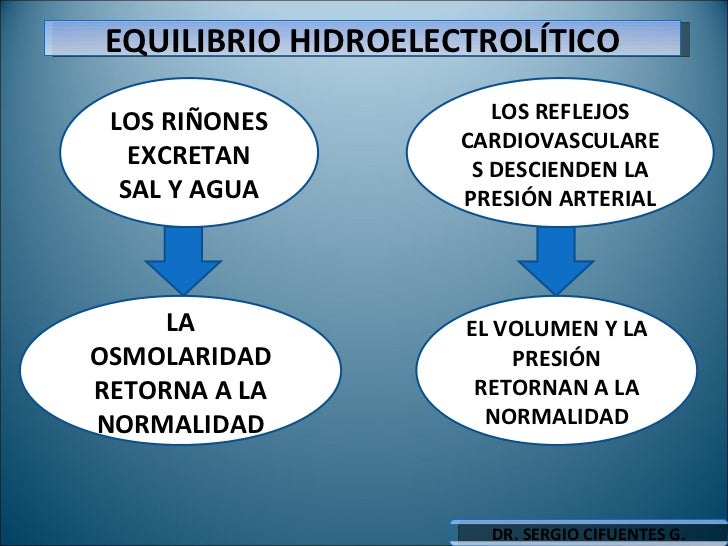 Equilibrio hidroelectrolitico